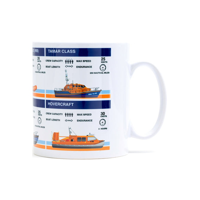 Mugs | RNLI Shop